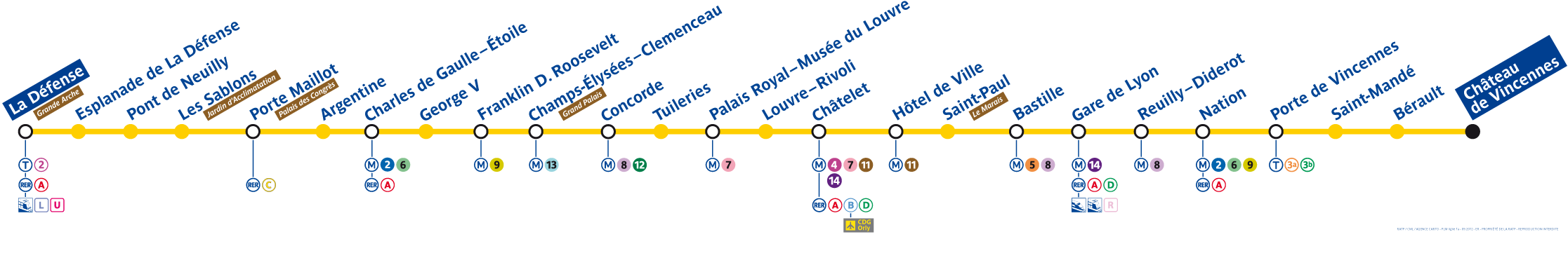 Métro ligne 1 - Plan de la ligne, horaires, infos - SNCF CONNECT