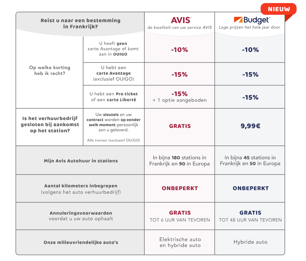 AVIS: autoverhuur in het station aan de beste prijzen op SNCF Connect