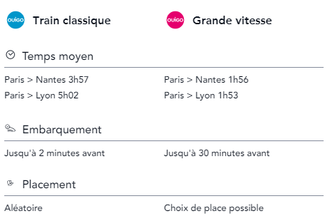 OUIGO : billets TGV et train classique pas cher sur SNCF Connect