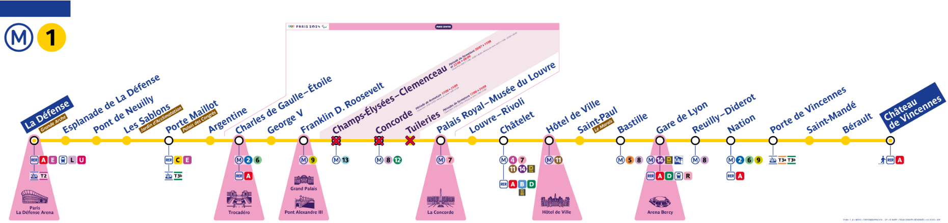 Métro ligne 1 - Plan de la ligne, horaires, infos - SNCF CONNECT