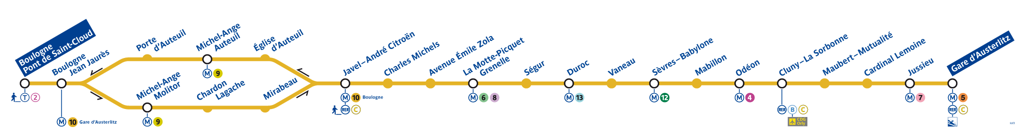 Métro ligne 10 - Plan de la ligne, horaires, infos - SNCF CONNECT