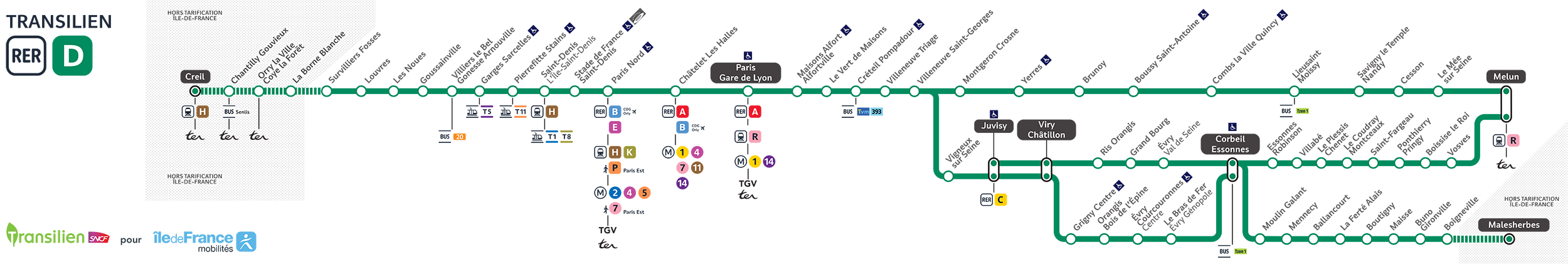 RER D à Paris - Plan de la ligne, horaires - SNCF CONNECT
