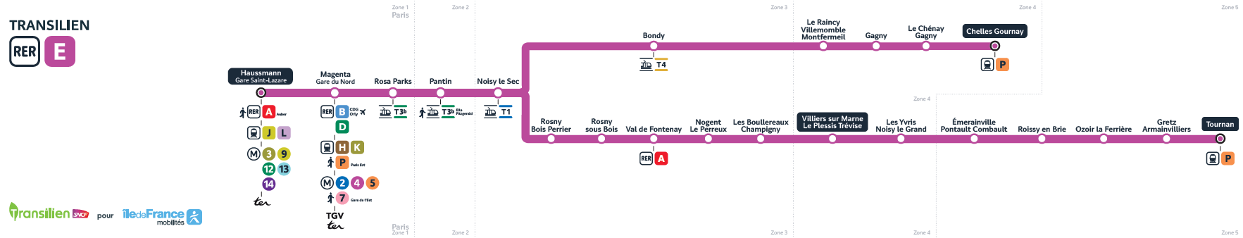 RER E à Paris - Plan de la ligne, horaires - SNCF CONNECT