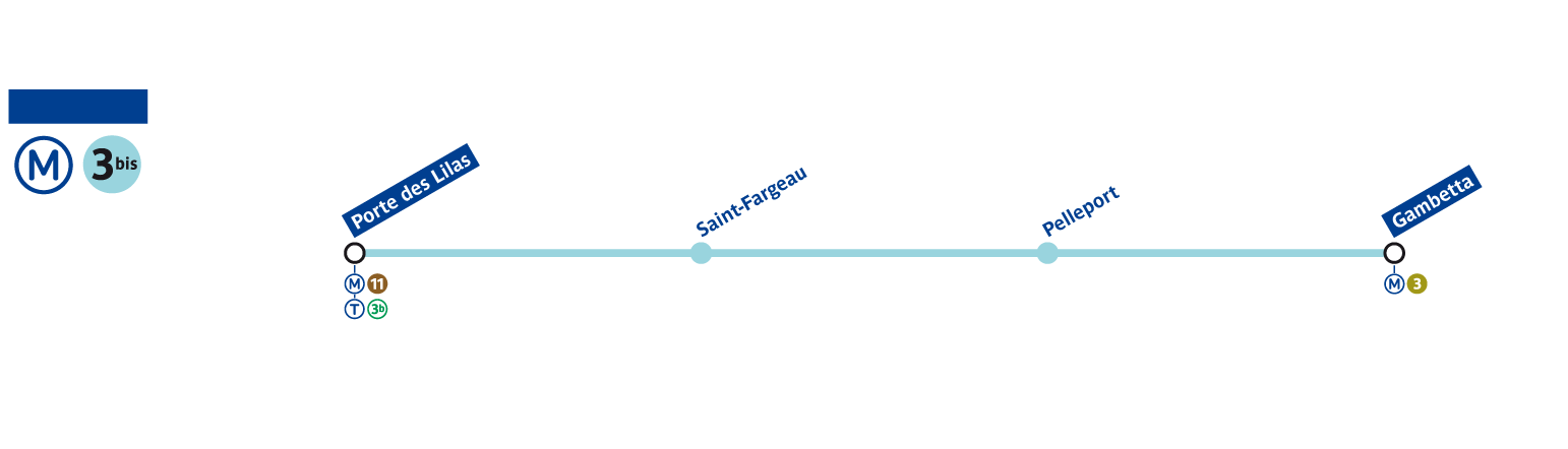 Métro ligne 3 bis - Plan de la ligne, horaires, infos - SNCF CONNECT