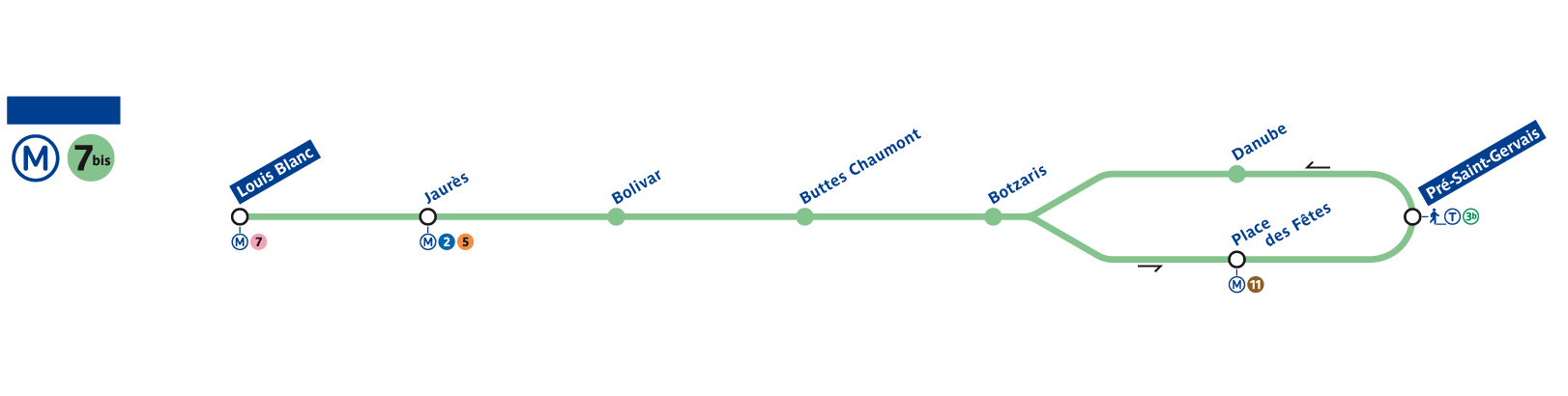 Métro ligne 7bis - Plan de la ligne, horaires, infos - SNCF CONNECT