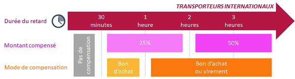 Train delays and refunds | FAQ sncf-connect.com BE