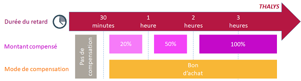Train delays and refunds | FAQ sncf-connect.com EN
